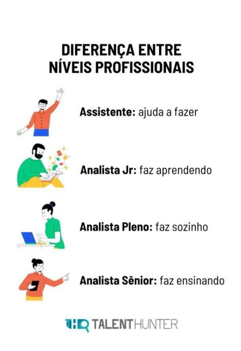 Eduardo Aniceto On Linkedin Compartilhando