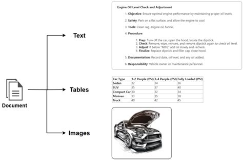 Better Rag Data Preparation For Copilot Part 1