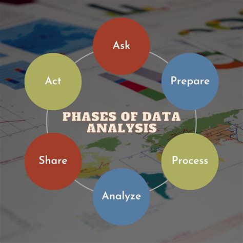 Aryan Gadhiya On Linkedin Dataanalytics Dataanalysis Learning Storytelling