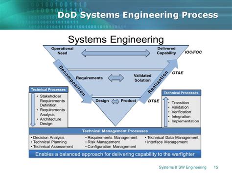 Isa 201 Intermediate Information Systems Acquisition Ppt Download