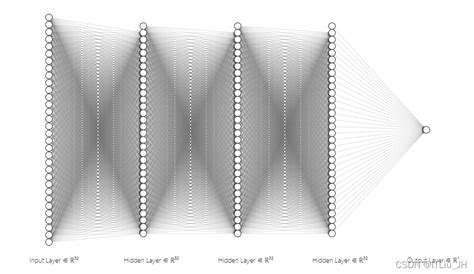 数据分析 深度学习 前馈神经网络 分类 Tensorflow前馈神经网络的实现tensorflow Csdn博客