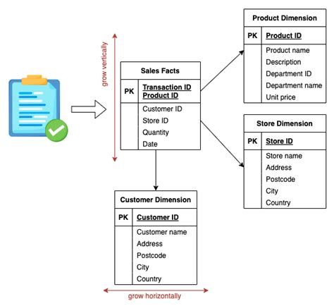 What Is Dimensional Modeling Data Engineering Works