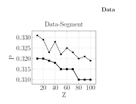 Problem When Using Pgfplots And Pgfornament TeX LaTeX Stack Exchange