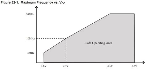 Solar Supercap Charged LoRaWAN IoT Device Hackaday Io