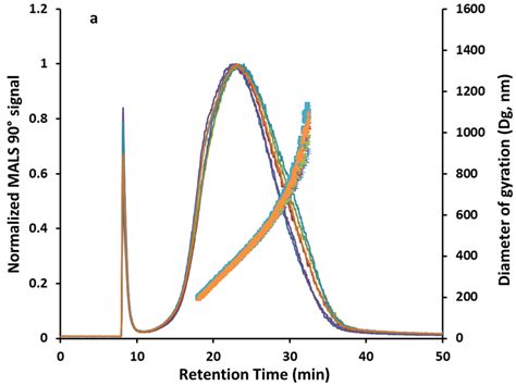A Overlay Of Af4 Mals Postnova Af2000 Multiflow Af4 Postnova Pn3621