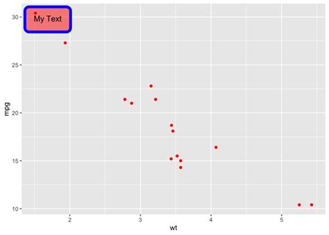 R Add Aesthetics To The Text Label In Ggplot Stack Overflow