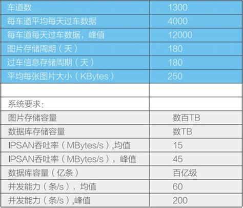 大数据在智能交通中的应用与发展 中国国际道路交通安全产品博览会 大数据在智能交通中的应用与发展 中国国际道路交通安全产品博览会