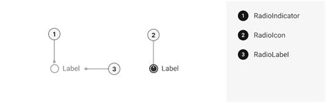 Gluestack Ui Radio Component React Native Radio Button Installation