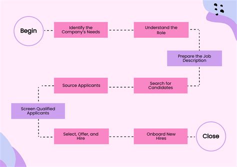 Free Flowchart Templates Editable And Downloadable