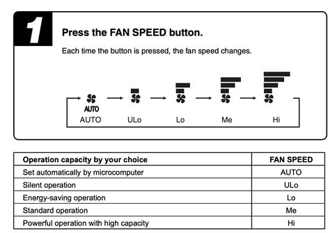 Srk50zs Fan Speed Bug · Issue 97 · Absalom Mucmhi Ac Ctrl · Github