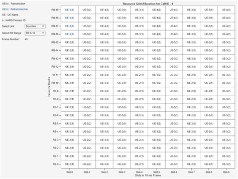 Nr Fdd Scheduling Performance Evaluation Matlab And Simulink