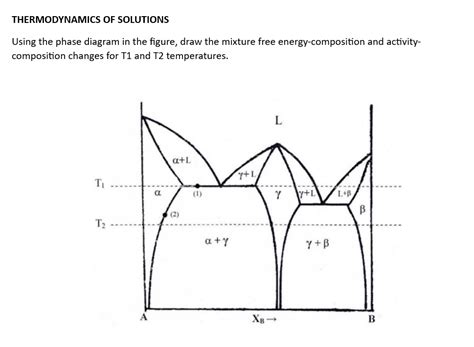 THERMODYNAMICS OF SOLUTIONSUsing The Phase Diagram In Chegg