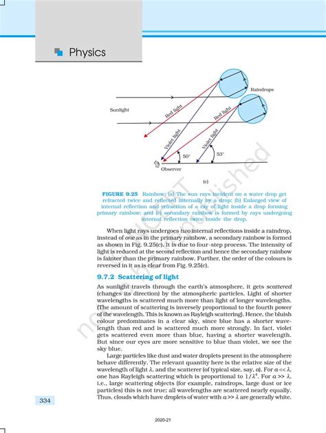 Ray Optics And Optical Instruments Ncert Book Of Class 12 Physics Part Ii