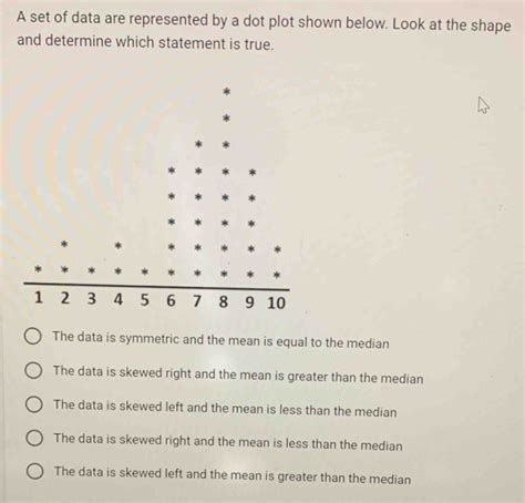 A Set Of Data Are Represented By A Dot Plot Shown Below Look At The Shape And Determine W