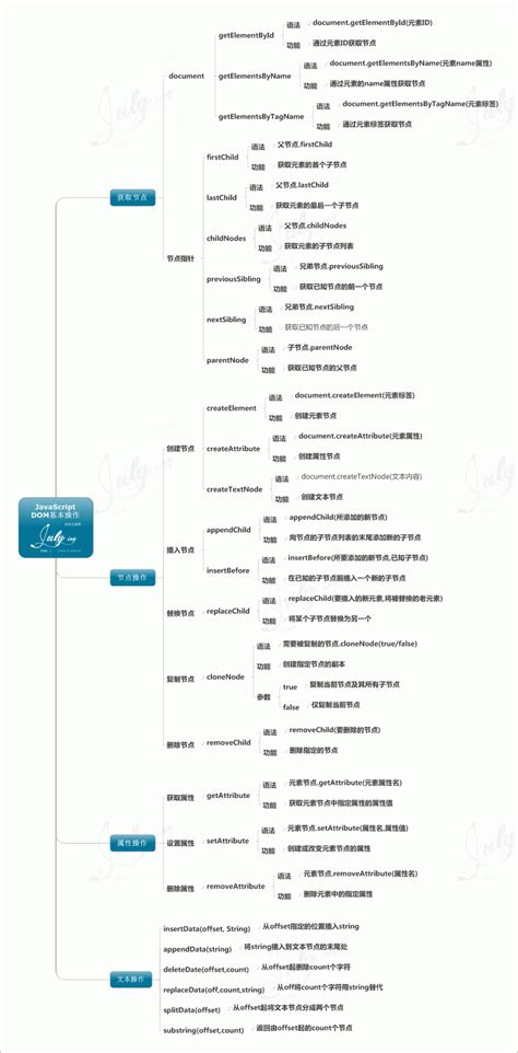 Javascript 语言基础知识点总结（思维导图） 轩枫阁 前端开发 Web前端技术博客