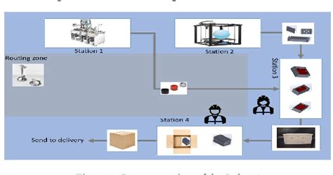 Figure 10 From Framework For Smart Online 3d Bin Packing Using Augmented Reality Semantic Scholar