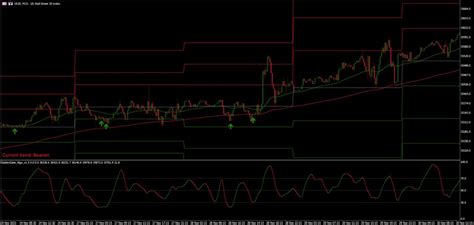 Купите Технический индикатор Golden Gate Algo Mt5 для Metatrader 5 в магазине Metatrader Market