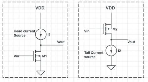 Mosfet Why Nmos Transistors Use Head Current Source And Pmos