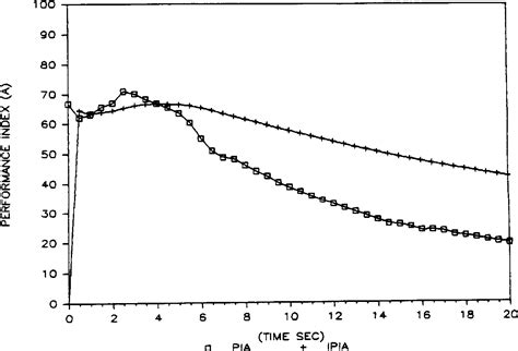 Figure 1 2 From Rule Based Air Combat Simulation Semantic Scholar