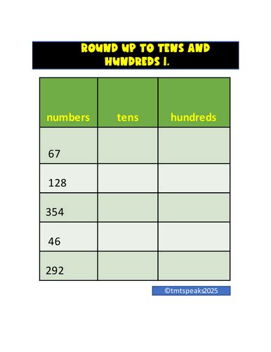 Rounding Up Numbers Teaching Resources