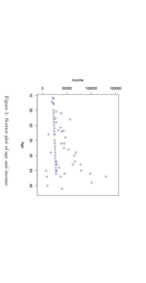 Solved Recall The Assumptions Of OLS Suppose A Researcher Chegg Com
