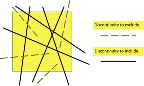 Valid Pseudo Continuity Assumption Erratic Discontinuities