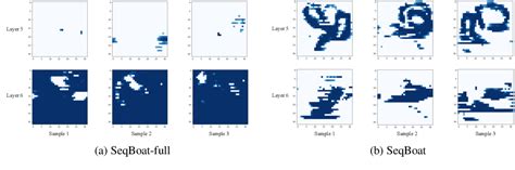 Figure 4 From Sparse Modular Activation For Efficient Sequence Modeling