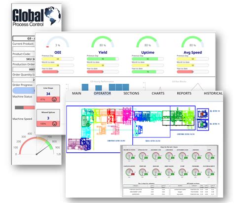Gpc Global Process Management Ltd