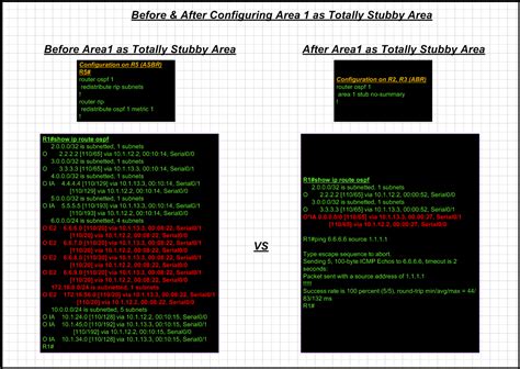 INTERNETWORKING Studying OSPF Stub Totally Stubby Area