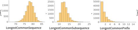 LongestCommonPrefix Wolfram Function Repository