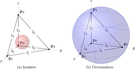Figure 2 From Mcnp® Code Version 630 Unstructured Mesh Quality