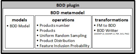 BDD Metamodel