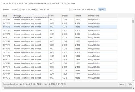 Generic 10837 General Geodatabase Error Esri Community