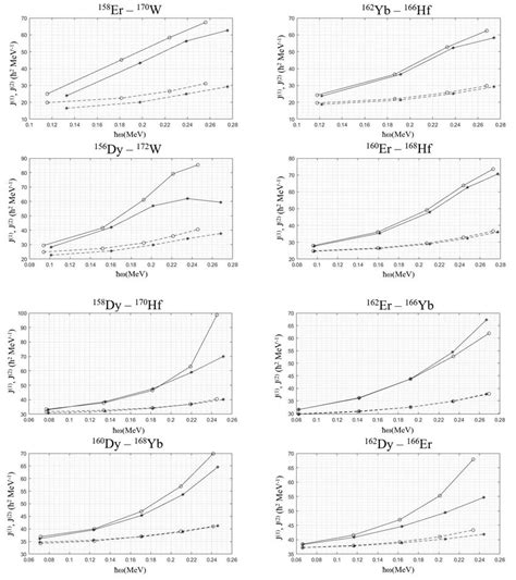 The Calculated Results Of Kinematic J 1 Dashed Curves And Dynamic J