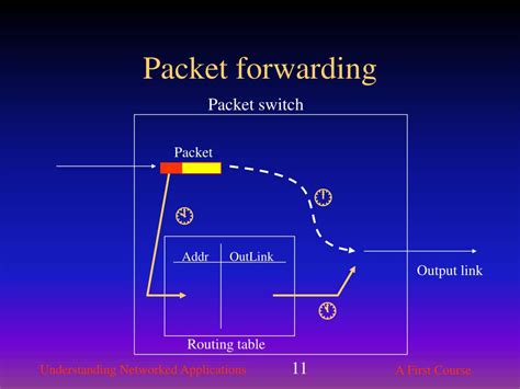 Ppt Chapter 18 Powerpoint Presentation Free Download Id1729967