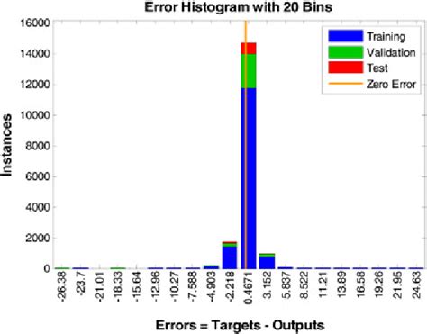 Training Results Error Download Scientific Diagram