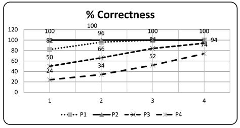 mathematics free full text multi objective fault coverage based