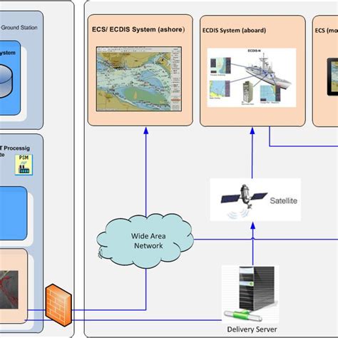 Anti Pollution Detection System Scheme Download Scientific Diagram
