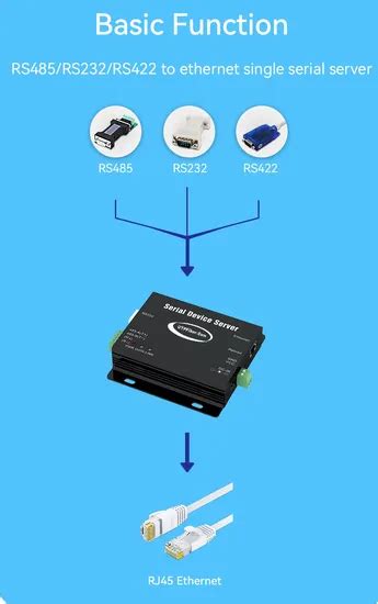 Rs232rs422rs485 Serial Device Server Uart To Ethernet Serial Server