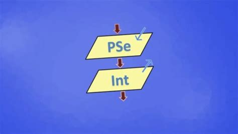 Qué es PSeInt como podemos utilizarlo