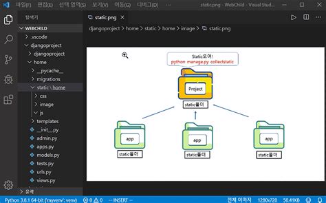 글쓴이도 처음 하는 웹사이트 만들기5 Static으로 이미지 Css Js를 관리하자