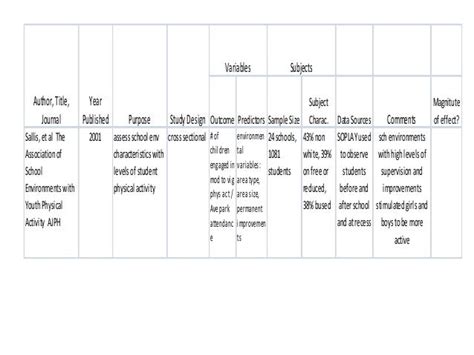 Lit Review Matrix Pp