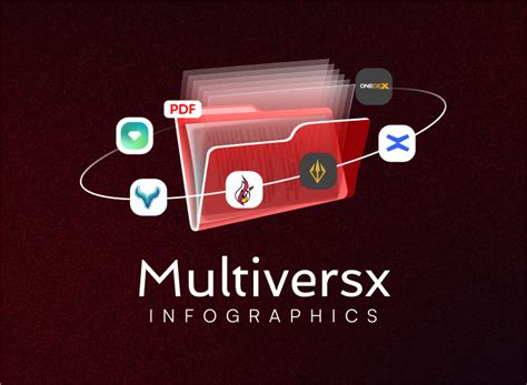 itheum data dex trade your data as data nfts