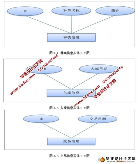 基于cs结构图书销售管理系统的设计与实现mysqljava56设计资料网