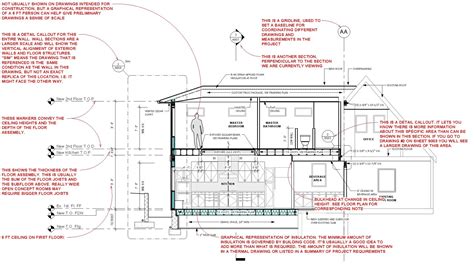 How To Read Sections — Mangan Group Architects Residential And