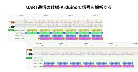 Uart通信の仕様 Arduinoで信号を解析する つばブログ
