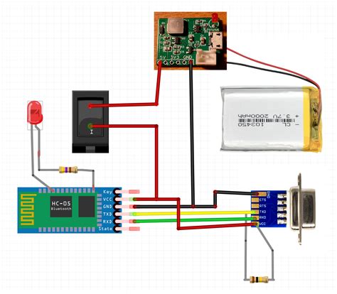 Bluetooth Cisco Console Connection Iot