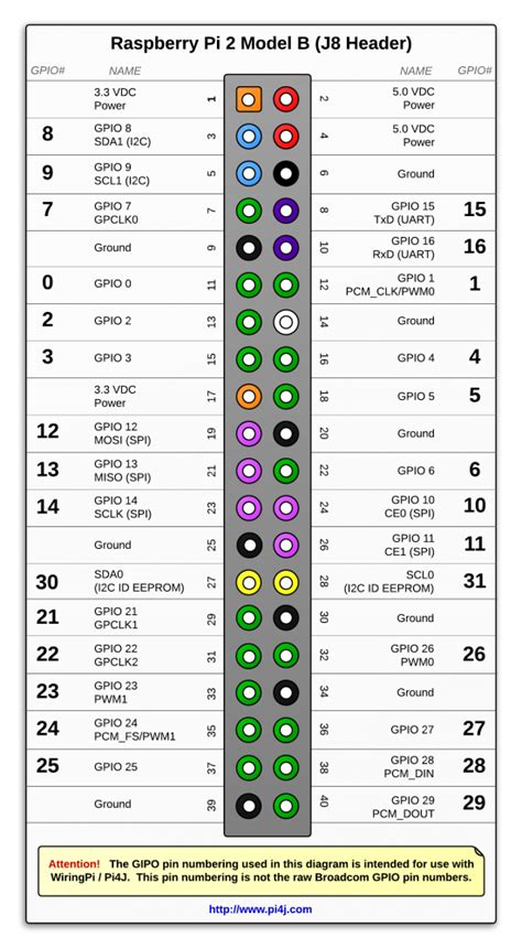 Ds3231 Rtc Module Mauro Alfieri Wearable Domotica Robotica