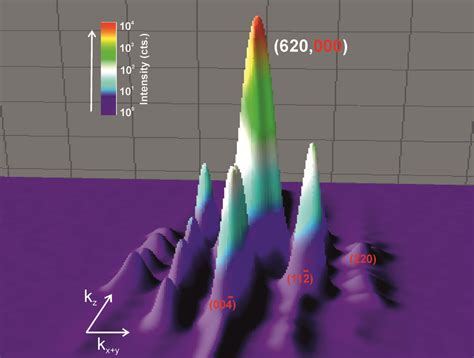 A Charge Density Wave Topological Semimetal Max Planck Institute Of Microstructure Physics