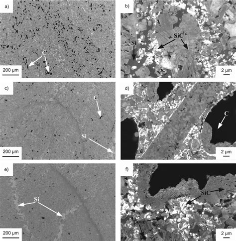 Sem Micrographs Se Of Polished Cross Sections For C Sisic Material